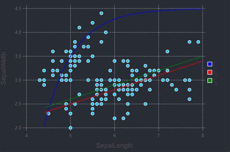 Gadfly Layer Order Geompoint And Geomline Visualization Julia Programming Language