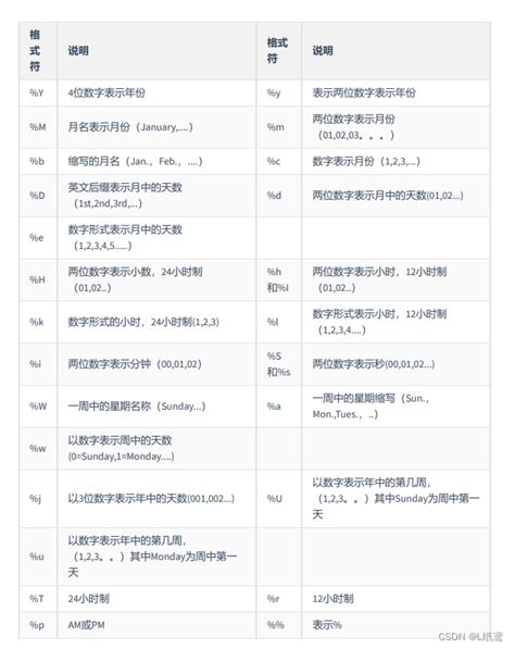 数据库基础——8单行函数数据库单行函数 Csdn博客
