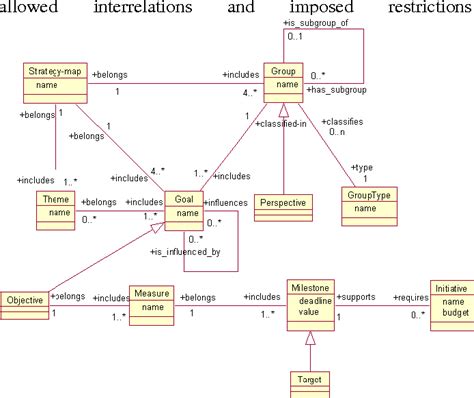 Extended Enterprise Modeling Language Semantic Scholar