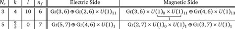 Matching Moduli Spaces Of Vacua Across The Minimally Chiral Duality