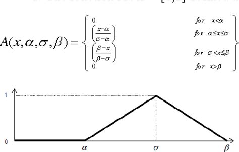 Figure 1 From Advance Traffic Light System Based On Congestion Estimation Using Fuzzy Logic