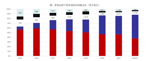 GPU发展离不开全球产业链支撑 年 月 行业研究数据 小牛行研
