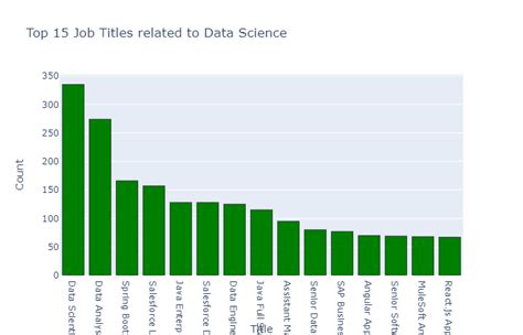 Github Kulkarni Vishwanathdata Analysis Project From Scratch This Repository Contains The