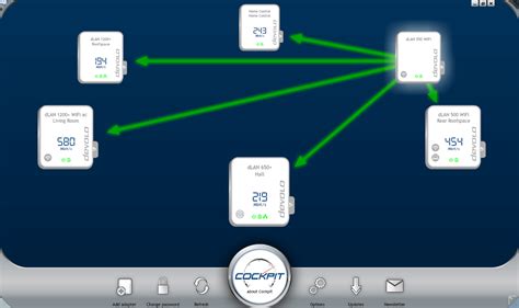 Devolo Dlan 550 Wifi Starter Kit Review Geek News Central