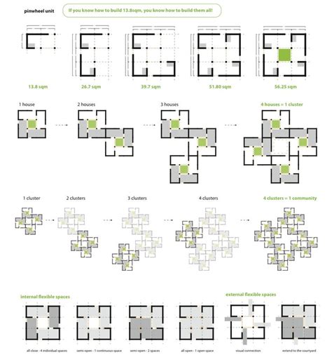 9 Best Modular Architecture Images On Pinterest Architectural Models