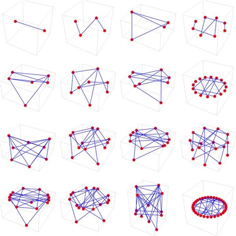 Three Dimensional Base Space Graphs ¯ G 59 Top Left ¯ G 96 Top