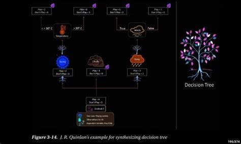 Beginners Squad Daily Dev