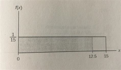 Solved Using The Density Function Below Find P X