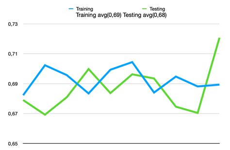 Dpnn 10 Fold Cross Validation Download Scientific Diagram