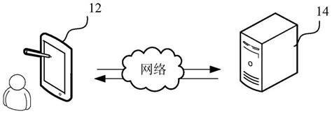 Web Vulnerability Scanning Method Device And System Electronic Equipment And Storage Medium