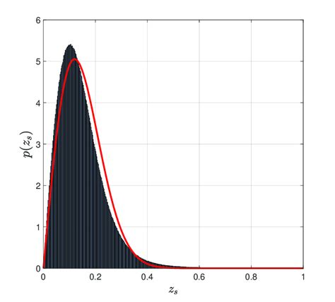 Comparison Between The Color Map Surface Plot Of The Theoretical
