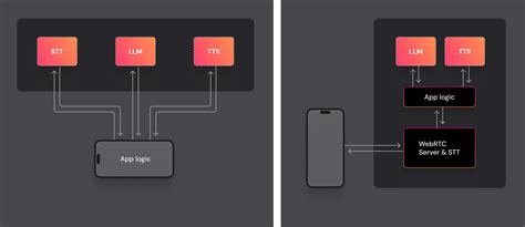 How To Talk To An Llm With Your Voice