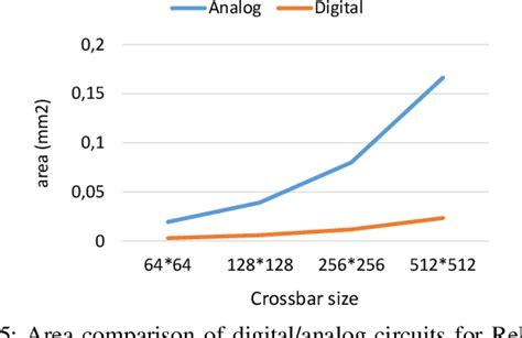Figure 1 From Tile Architecture And Hardware Implementation For Computation In Memory Semantic