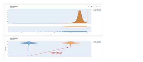 Video Encoding Api Vod Encoder Bitmovin