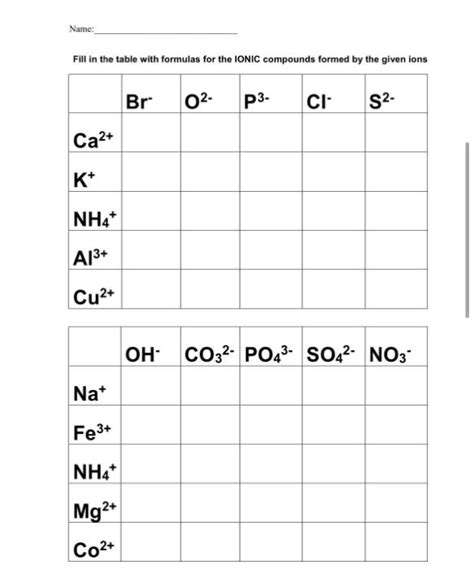Solved Classifying Compounds And Writing Formulas And Naming