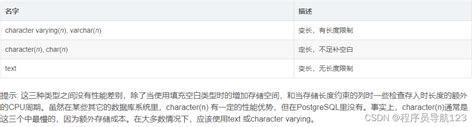Postgresql和mysql数据类型比较pgsql 和 Mysql 字段类型 Csdn博客