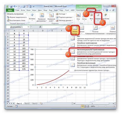 Коефіцієнт детермінації в Excel