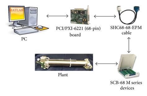 National Instrument Ni Devices Connection Download Scientific Diagram