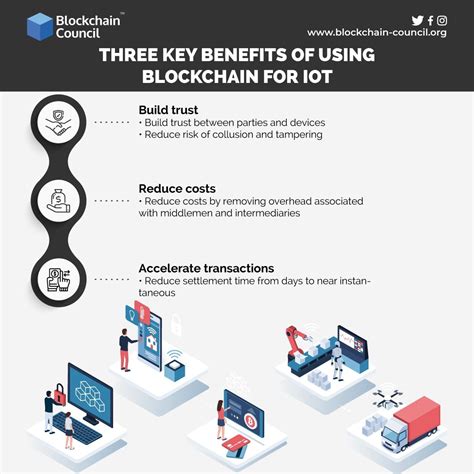 For Facilitating Transactions And Blockchain Council