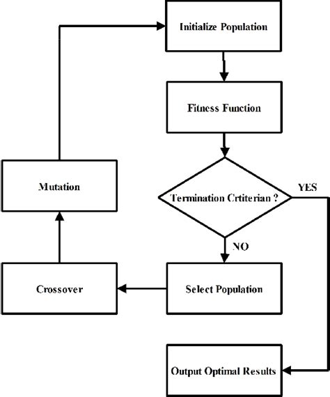 Table 1 From Big Data Analytics For Energy Consumption Prediction In