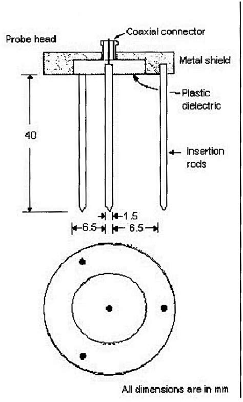 Figure 2 From Using Time Domain Reflectometry In Triaxial Testing Semantic Scholar