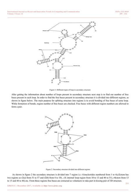 Prediction Of Rna 3d Structure Using Parallel Algorithm Pdf
