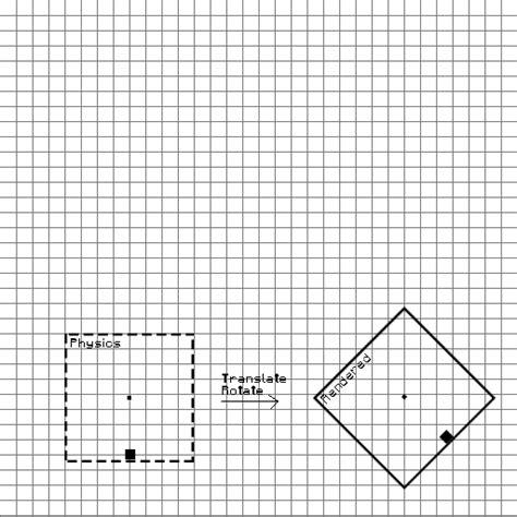 Physics Relative Movement In Box2d Keep Object From Falling Off