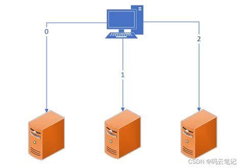 分布式系统中的哈希算法分布式哈希 Csdn博客