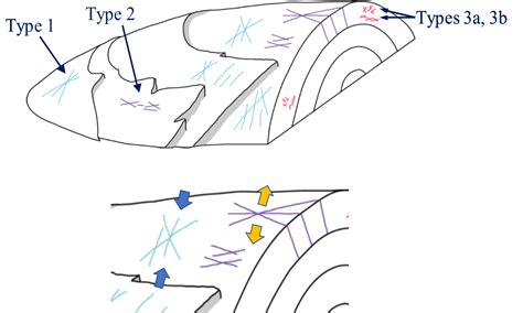 Fold Related Fractures — Ogilvie Geoscience