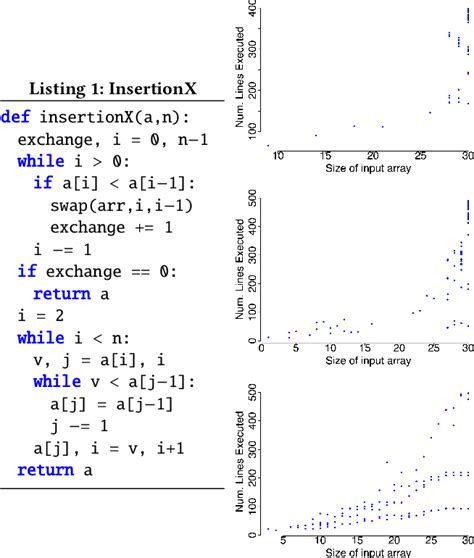 Detecting And Understanding Real World Differential Performance Bugs In Machine Learning Libraries
