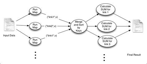 hadoop mapreduce v2 cookbook second edition raw