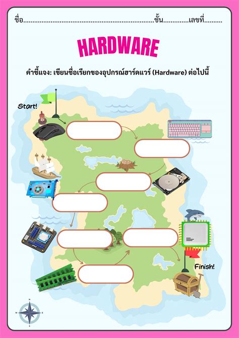 📌แบ่งปันใบงาน Flowchart แผนการสอนวิทยาการคำนวณ