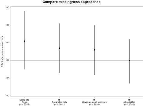 Sas And R Example 96 Model Comparison Plots Completed