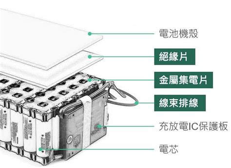 電動車 信能科技