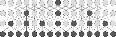 A Dilated Cnn Block With Maximum Dilation Width 4 And Filter Width 3