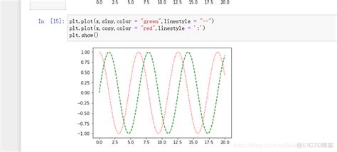 Python正弦曲线加速曲线 Matplotlib画正弦函数 Mob64ca14079fb3的技术博客 51cto博客