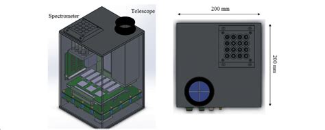 Left 3d Model Of The Mlt Right A View Of The Top Panel Of Mlt S With