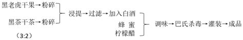 一种黑老虎与黑茶配制酒及其制备方法