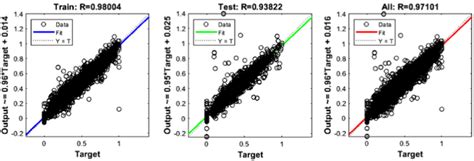Graphs Referring To The Partition 1 Download Scientific Diagram