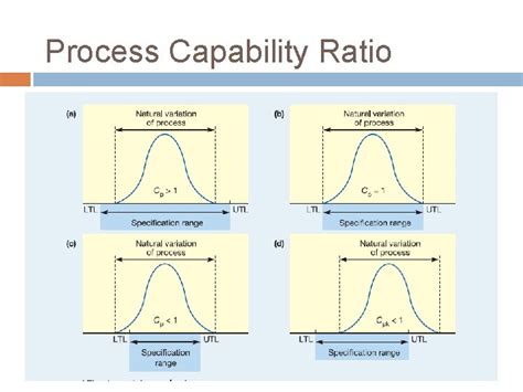 Process Capability Process Capability The Natural Variation Of