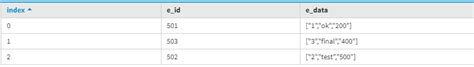 Tuple Type In Cassandra Geeksforgeeks