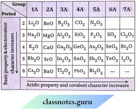Cbse Class 11 Chemistry Notes For Chapter 3 Valency Class Notes