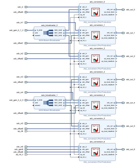 Fpga Based Control Of A Grid Tied Inverter Imperix