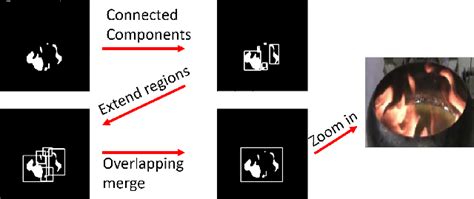 Figure 9 From Spatio Temporal Self Attention Network For Fire Detection And Segmentation In