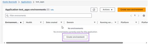 Aws Elastic Beanstalk Simplifying Web Application Deployment Blogs