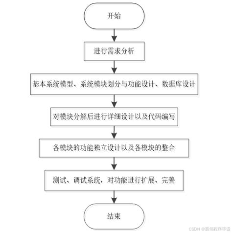 计算机毕业设计springboot医院门诊挂号预约系统的设计与实现 基于spring Boot的医院门诊预约挂号系统开发与实践 Spring Boot架构下的医院门诊预约挂号系统设计与应用