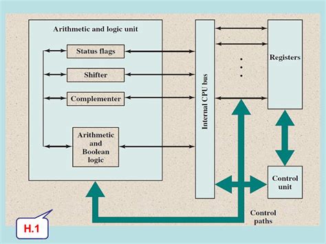 Tính năng kiến trúc và hoạt động của CPU Nhathacomputer com