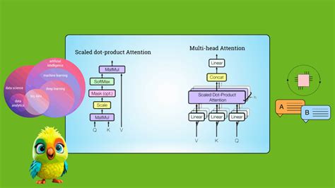 learn how to build an ai agent that answers questions based on a csv dataset using flowise kncmap