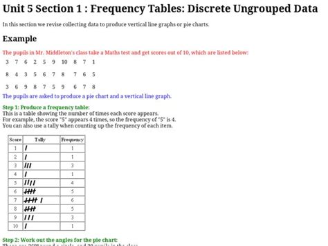 frequency tables discrete ungrouped data worksheet for 5th 6th grade