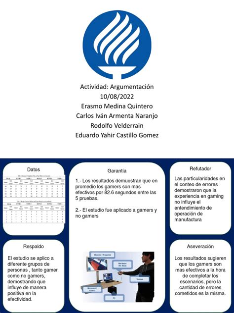 Actividad Argumentacion Pdf Pdf